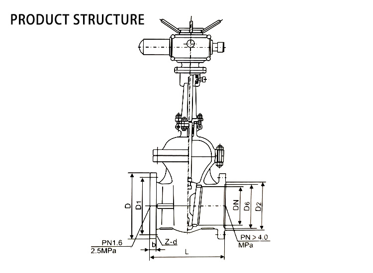 Motorized gate valve